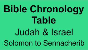 Ancient Middle Eastern Language Chart