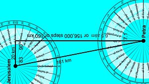 Navigation and the Qibla #1 Cardinal Directions