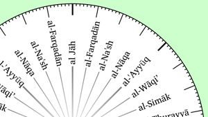 Navigation and the Qibla #3 Calculating Distance